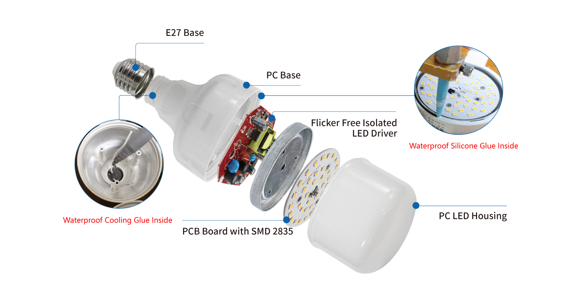 E27 IP67 LED Poultry Bulb - Hontech-Wins