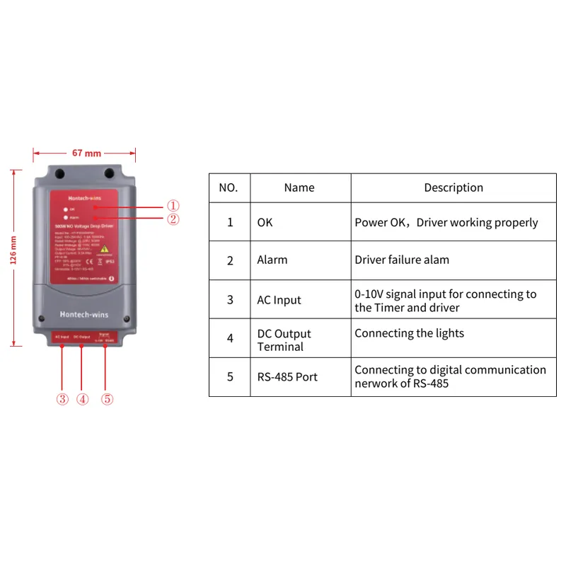 Reshaping LED Lighting with Hontech-Wins’ 500W LED Driver - Hontech-Wins
